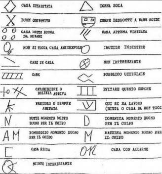 Il codice degli zingari, attenzione a questi simboli - CheDonna.it